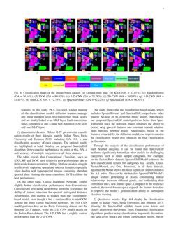 Spectraldiff Hyperspectral Image Classification With Spectral Spatial