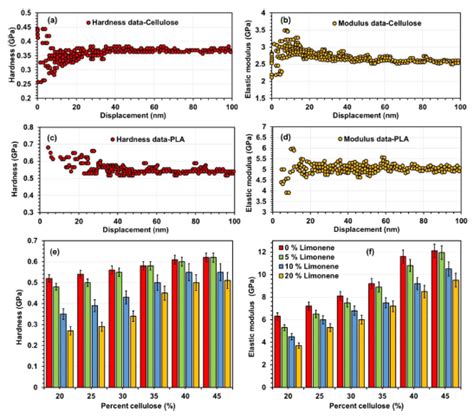 Cellulose Based Biomaterials
