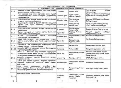 АЙМГИЙН ИТХ ЫН ТЭРГҮҮЛЭГЧИД ХОРООДЫН 2018 ОНД ХИЙХ АЖЛЫН ТӨЛӨВЛӨГӨӨ
