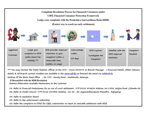 Complaint Resolution Process Regional Development Bank