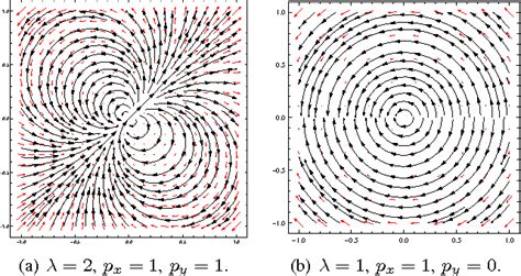 Figure 1 From Motion Planning And Collision Avoidance Using Navigation