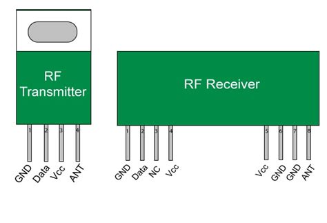 Electronicos RF Module Transmitter Receiver