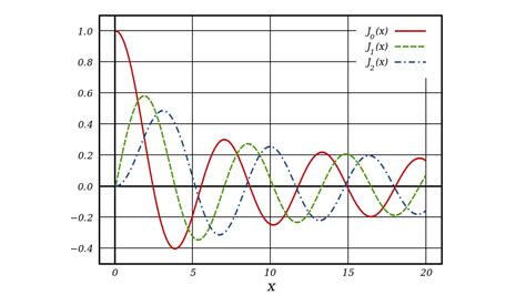 Friedrich Wilhelm Bessel 1784 1846 Spektrum Der Wissenschaft
