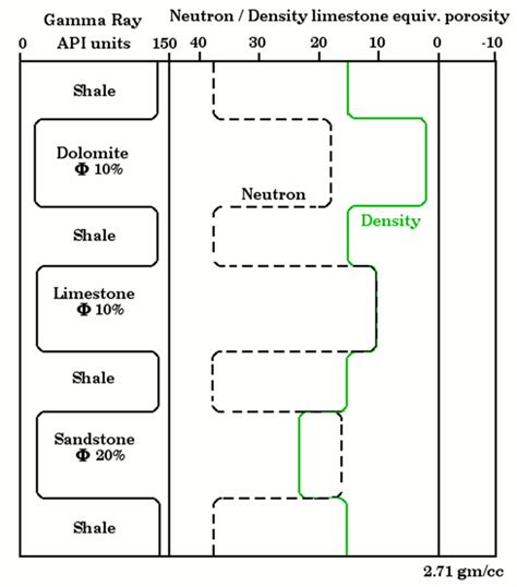 Rock Porosity Chart Ponasa