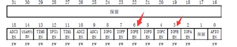 1 stm32 led 库函数 寄存器 位 基于正点原子stm32板 正点原子 led变量与寄存器地址宏定义关联方法 csdn博客