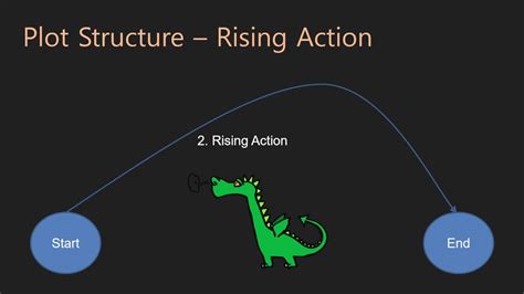 Rising Action Rising Action