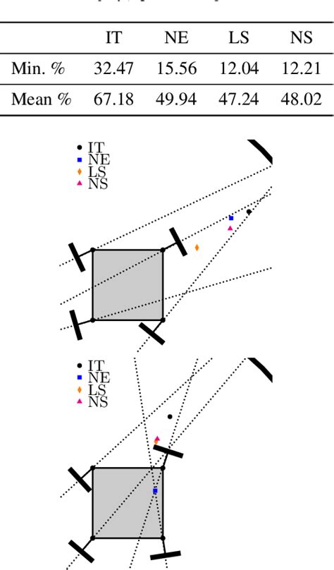 Table 1 From Estimation Of The Instantaneous Centre Of Rotation With
