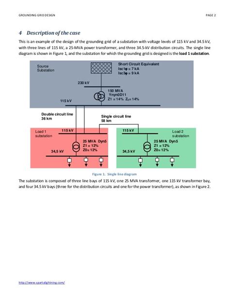 substation grounding grid design using alternative transients program…
