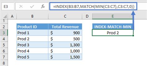 Lookup Min Max Value Excel Google Sheets Auto VBA