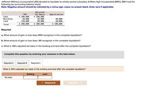 Jefferson Millinery Incorporated Jmi Decided To Liquidate Its Wholly