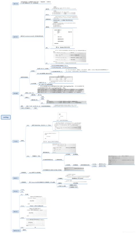 cpu设计 1 2 verilog 用verilog设计一个risc—1 csdn博客
