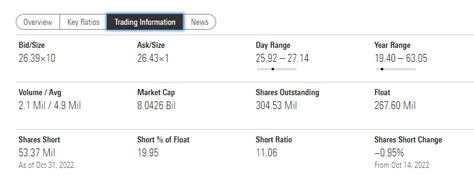 Finra New Trick To Reduce Short Of Float Is To Increase Float