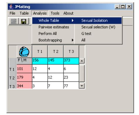 Example Of Multiple Choice Data Obtained In A Field Study Where The Download Scientific