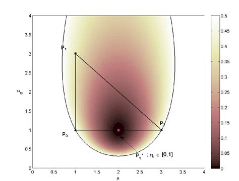The Kullback Liebler Divergence Relative To The Seb Solution Point Download Scientific Diagram