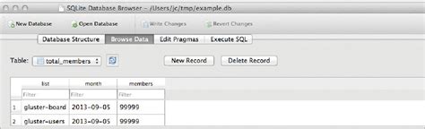 Interfacing Python With The Sqlite Transactional Database Engine