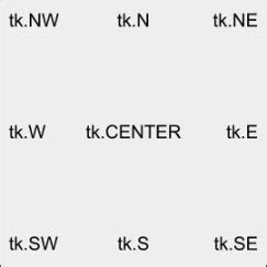 Python Gui Guide Introduction To Tkinter
