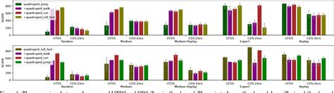 Figure 6 From Pessimistic Value Iteration For Multi Task Data Sharing