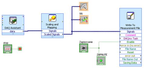 Block Diagram In LabVIEW To Measure Forces Download Scientific Diagram