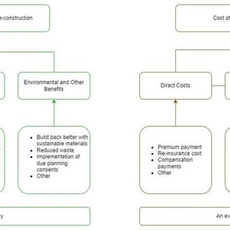 Ahp Based Approach To Cost Benefit Analysis Download Scientific Diagram