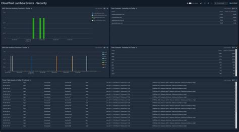 new relic apm vs dynatrace vs splunk cloud vs sumo logic comparison