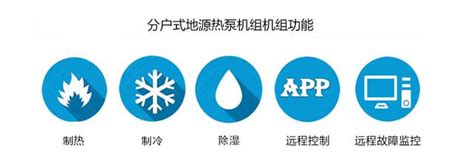 新型地源熱泵系列分戶式地源熱泵機組 每日頭條