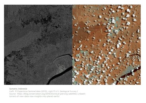 Deep Learning In Satellite Imagery