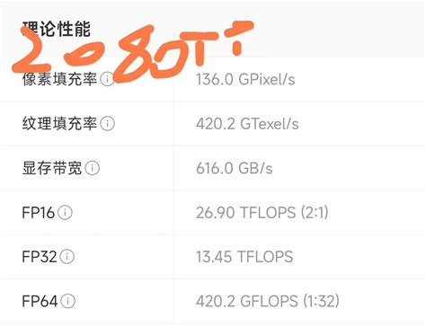 【ai绘画】关于22g2080ti使用情况 哔哩哔哩