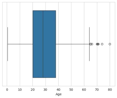 Z Score Normalization Standardizing Your Data For Better Model