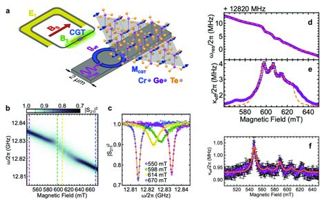 A Schematic Of A Superconducting Resonator Indicating The Areas Of Download Scientific Diagram