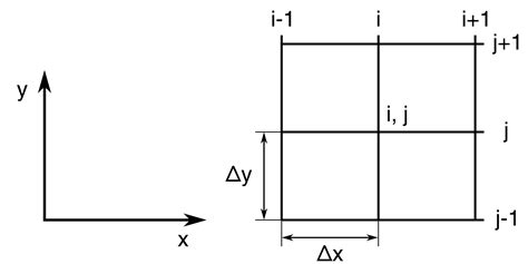 finite difference method beam deflection matlab the best picture of beam