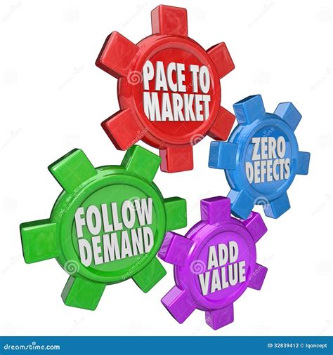 Lean Management Principles Production Manufacturing Efficiency Stock Illustration Illustration