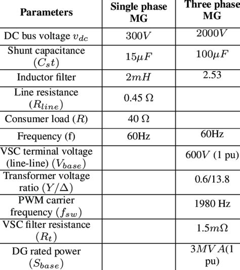 parameters of microgrid system download scientific diagram