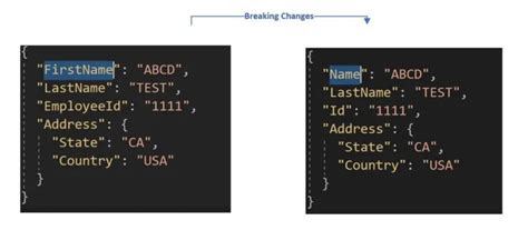 Api Versioning In Aspnet Core With Examples Thecodebuzz