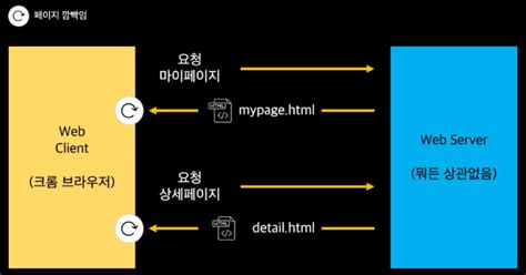 Routeing Mpa And Spa Csr And Ssr