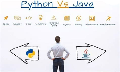 PYTHON với JAVA Nên học ngôn ngữ lập trình nào