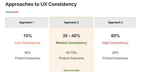 Design At Scale 2021 Achieving Balanced Design Consistency Prerna Makanawala Design At