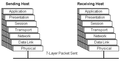 sockets concepts
