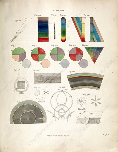 Optical Phenomena 1807 Stock Image C0243985 Science Photo Library