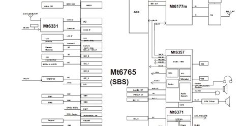 Schematic Xiaomi Redmi A Free Download