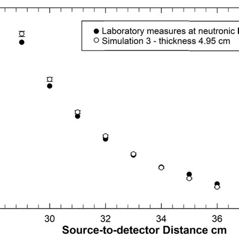 Comparison Between MCNP Simulation Thickness Cm And Download Scientific Diagram