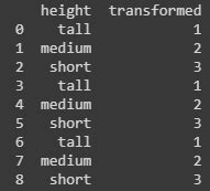 A Complete Guide To Categorical Data Encoding