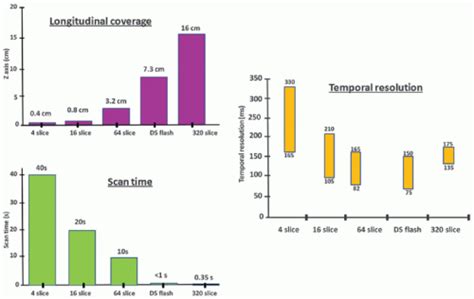 Myocardial Perfusion Imaging CT Applications Radiology Key