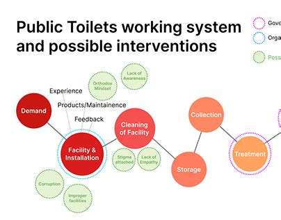 System Map Systems Thinking Projects Photos Videos Logos Illustrations And Branding Behance