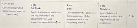 Solved Conclusion Jsing The Irac Method Please