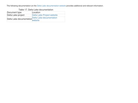 Delta Lake Documentation Design Guide—modern Data Stack With Red Hat