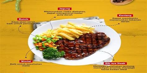Daftar Harga Menu Delivery Andakar Steak Duren Tiga Jakarta Terbaru
