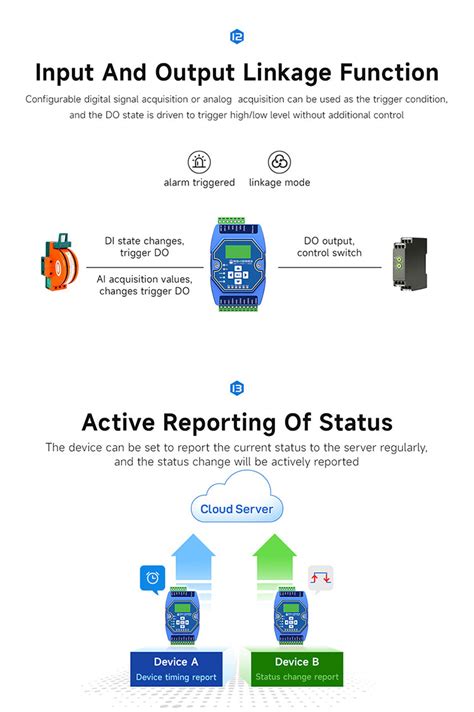 Ebyte 6do Modbus Gateway Support Network Rj45 Rs485 Ethernet Io Module Iot Module Shop