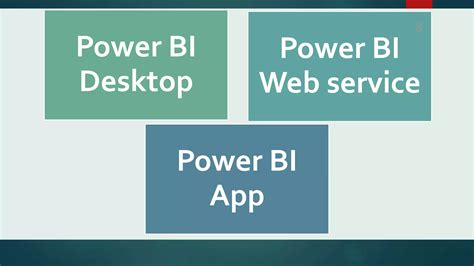 Power Bi Basics Pptx