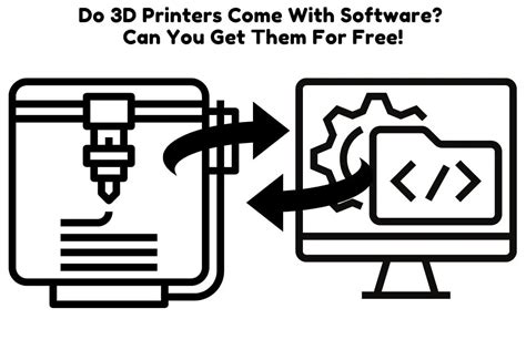 Do 3d Printers Come With Software Can You Get Them For Free 3d Print Schooling