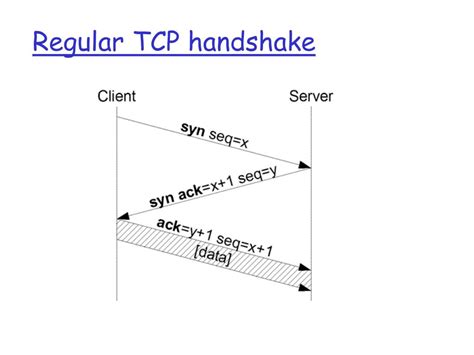 Ppt Ipsec Network Layer Security Powerpoint Presentation Free